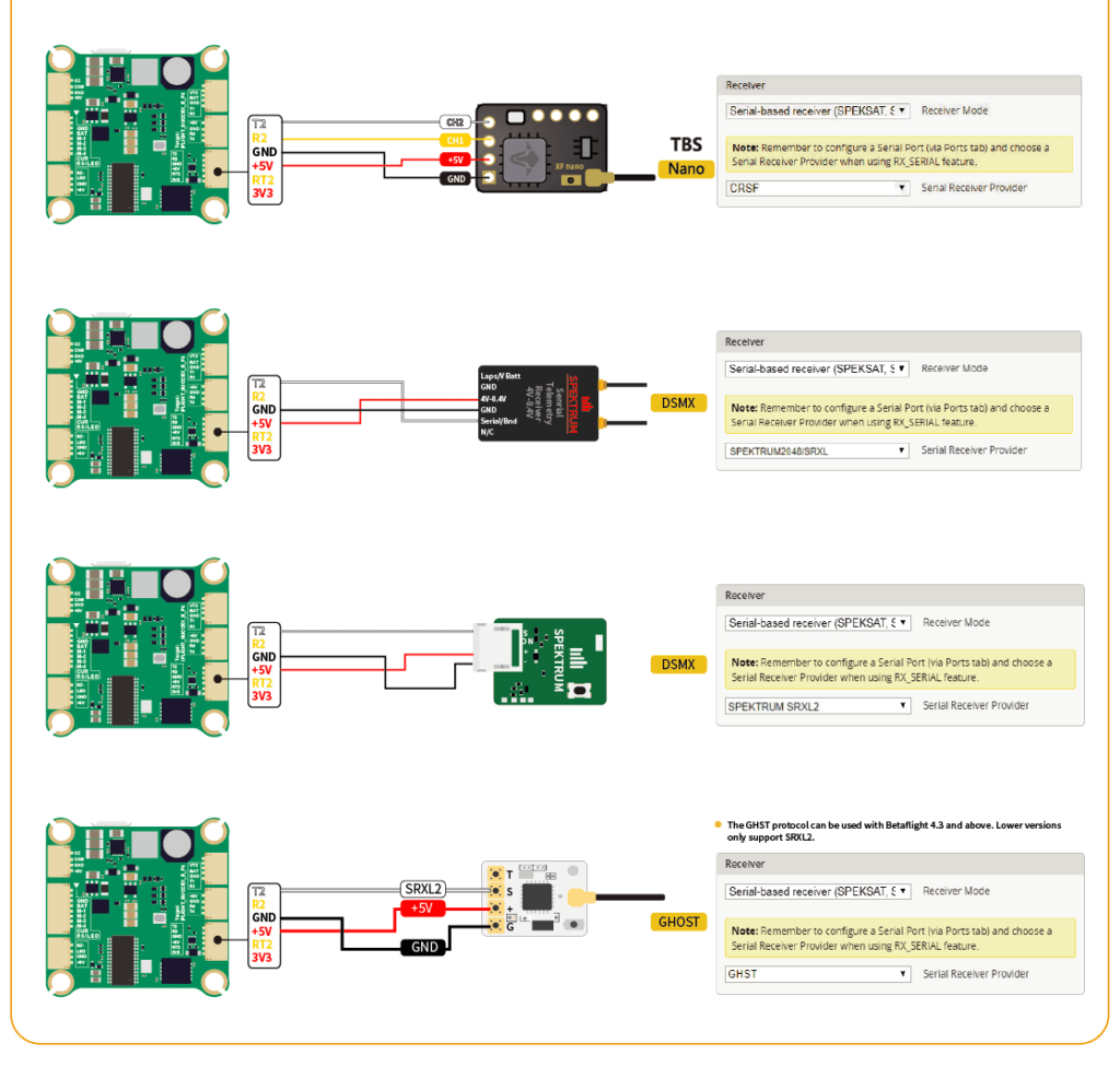 iFlight SucceX-E F4 V2.1 45A 2-6S Flight Stack - 1dronas.lt